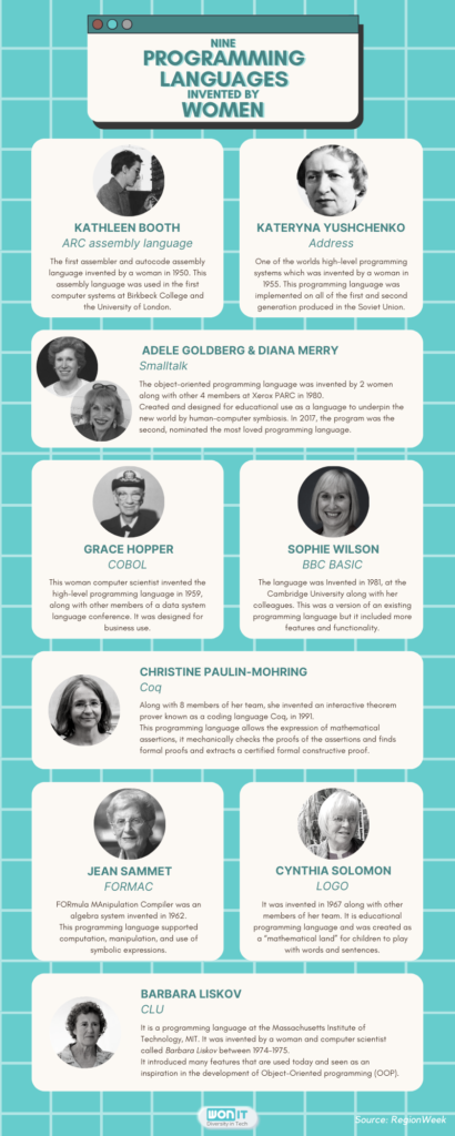 Programming Languages Invented by Women (Infographic) - WomenOnIT