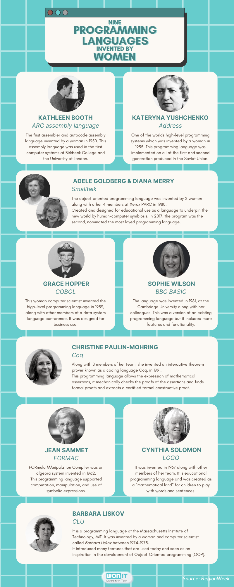 Programming Languages Invented By Women Infographic WomenOnIT